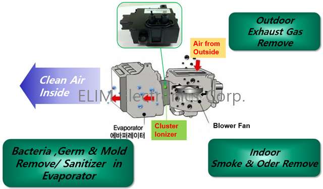 ionizer_summary - ELIM Electronics
